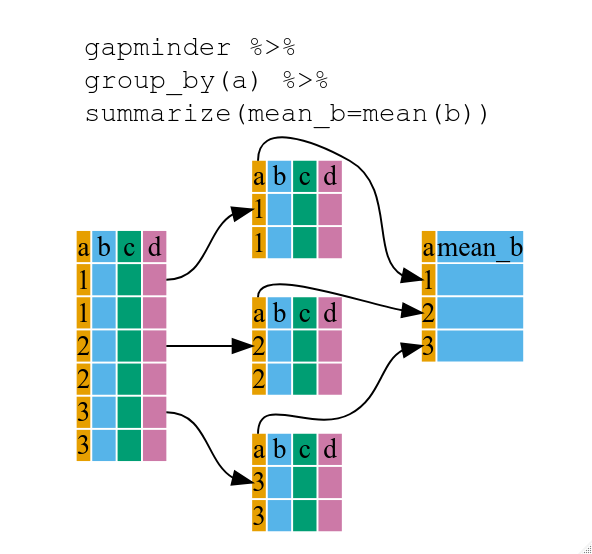 R dplyr summarise 