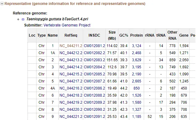 从NCBI获取GTF文件后使用shell提取线粒体基因名-开发者社区-阿里云