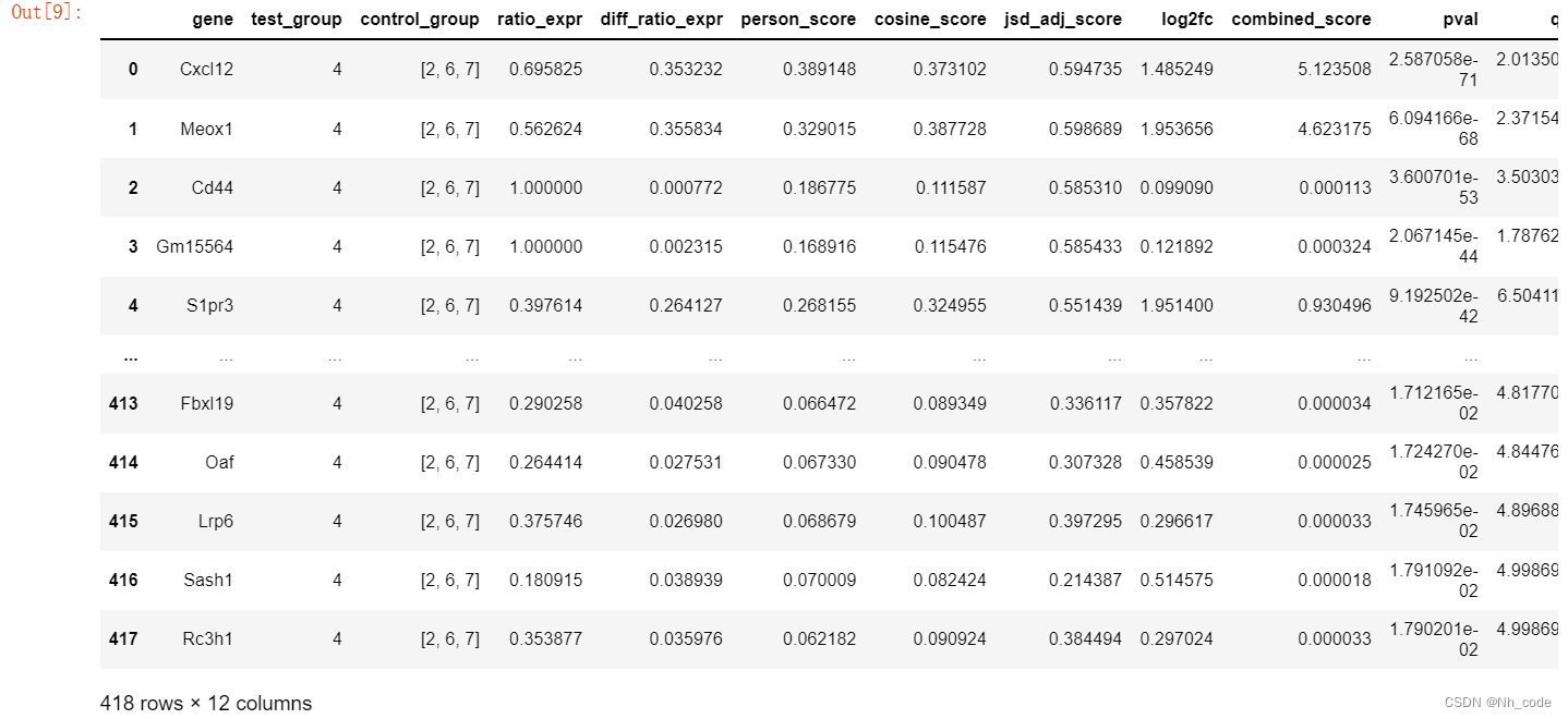 2-华大时空组学分析软件 Spateo 空转数据基础分析用法示例-阿里云开发者社区