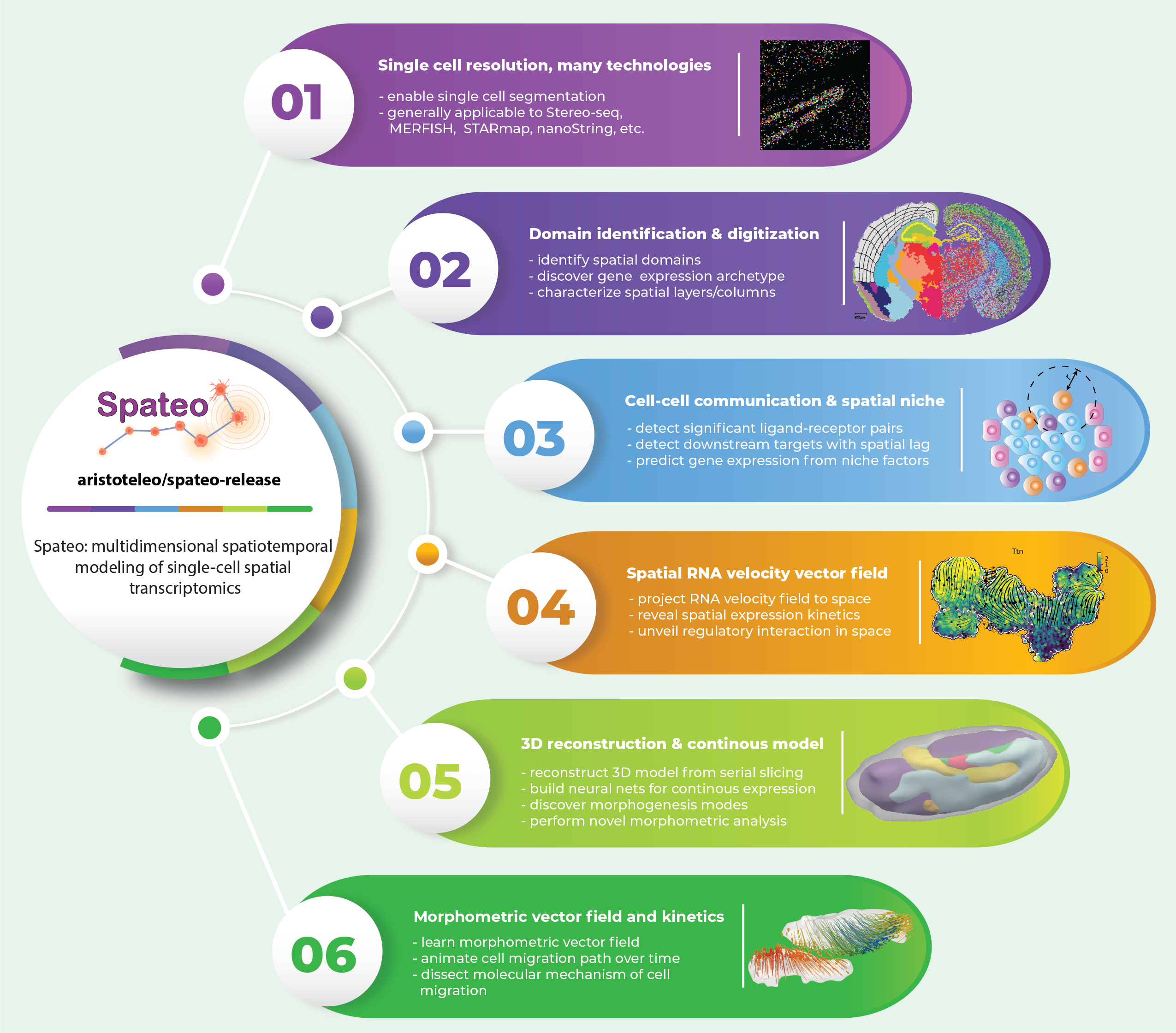 1-华大时空组学分析软件 Spateo 安装示例-阿里云开发者社区