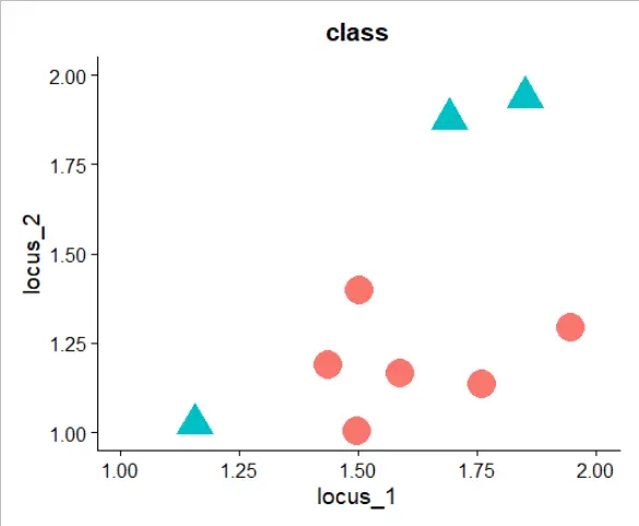 使用CreateDimReducObject为Seurat对象添加自定义低维嵌入-开发者社区-阿里云
