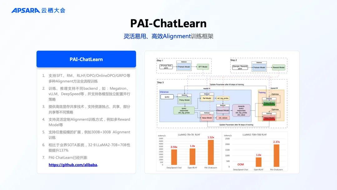 阿里云PAI构建GenAI时代AI Infra全栈工程体系-开发者社区-阿里云