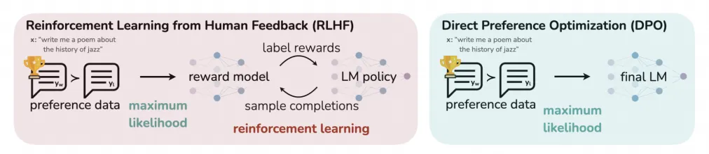 使用PAI-QuickStart对Qwen2进行DPO微调-开发者社区-阿里云