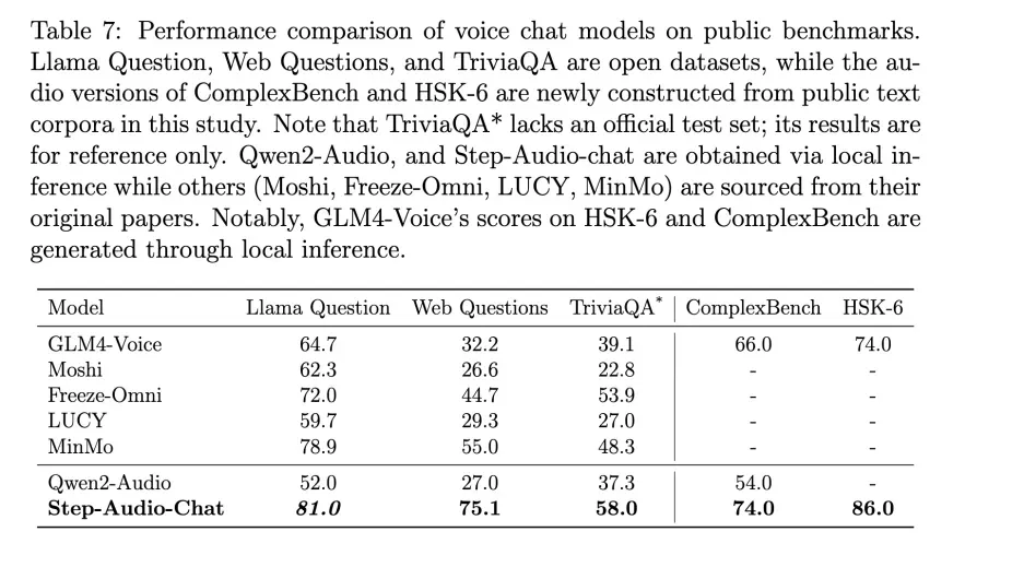 全网首发 | PAI Model Gallery一键部署阶跃星辰Step-Video-T2V、Step-Audio-Chat模型-阿里云开发者社区