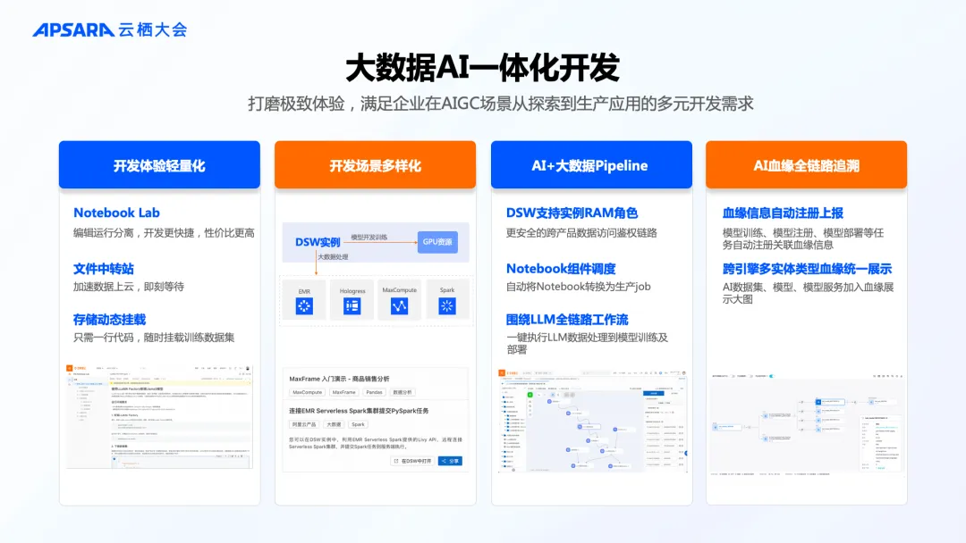 云栖实录 | GenAI 时代 AI Infra 工程技术趋势与平台演进-阿里云开发者社区