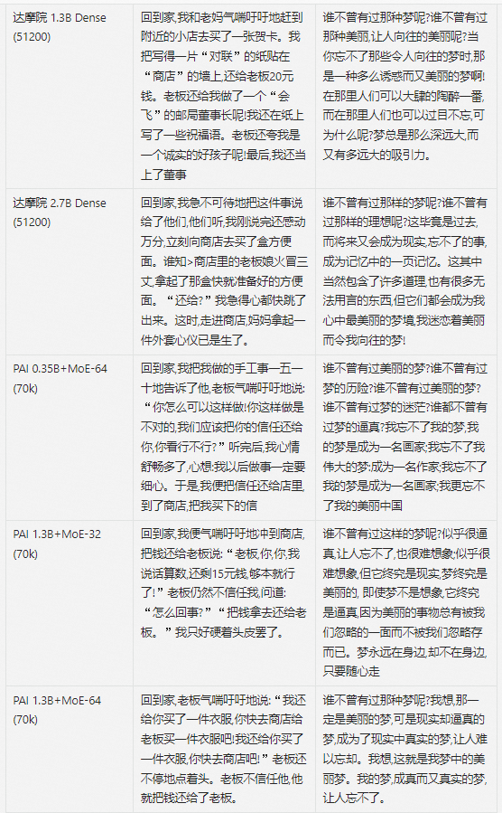 基于单机最高能效270亿参数GPT模型的文本生成与理解-阿里云开发者社区