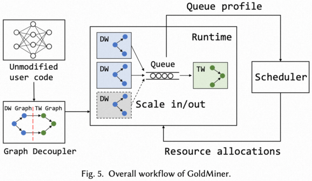 【SIGMOD 2023】深度学习弹性数据流水线系统GoldMiner，大幅提升任务和集群效率-阿里云开发者社区