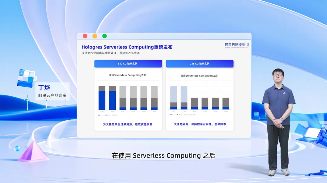 解读多款大数据AI产品Serverless一体化升级-开发者社区-阿里云