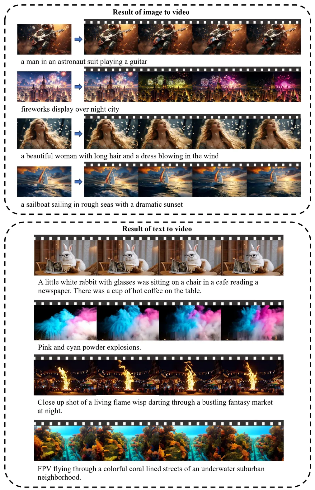 EasyAnimate-v3开源DiT架构实现图生视频与续写-开发者社区-阿里云