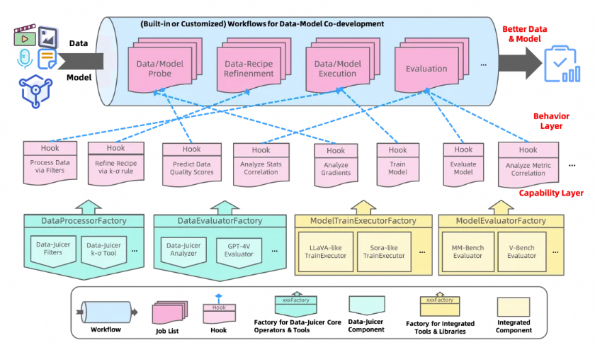 Big Data for AI实践：面向AI大模型开发和应用的大规模数据处理套件-阿里云开发者社区
