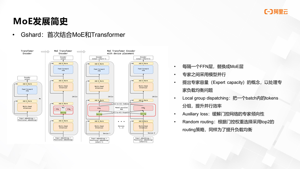 阿里云PAI结合Megatron-Core的MoE模型训练优化实践-开发者社区-阿里云