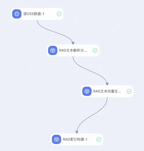 使用PAI为大模型构建金融场景RAG检索增强应用-开发者社区-阿里云
