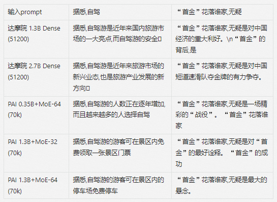 基于单机最高能效270亿参数GPT模型的文本生成与理解-阿里云开发者社区