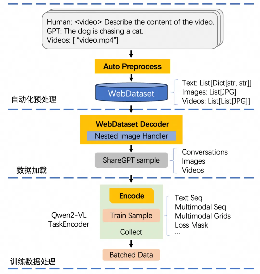 Pai-Megatron-Patch加速Qwen2-VL多模态训练最佳实践-开发者社区-阿里云