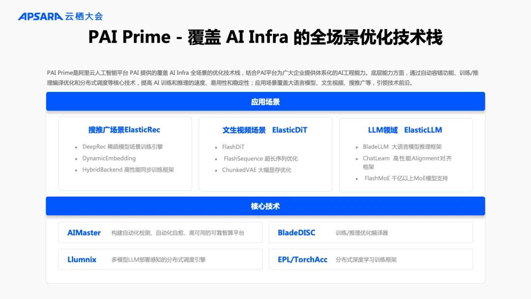 云栖实录 | GenAI 时代 AI Infra 工程技术趋势与平台演进-阿里云开发者社区