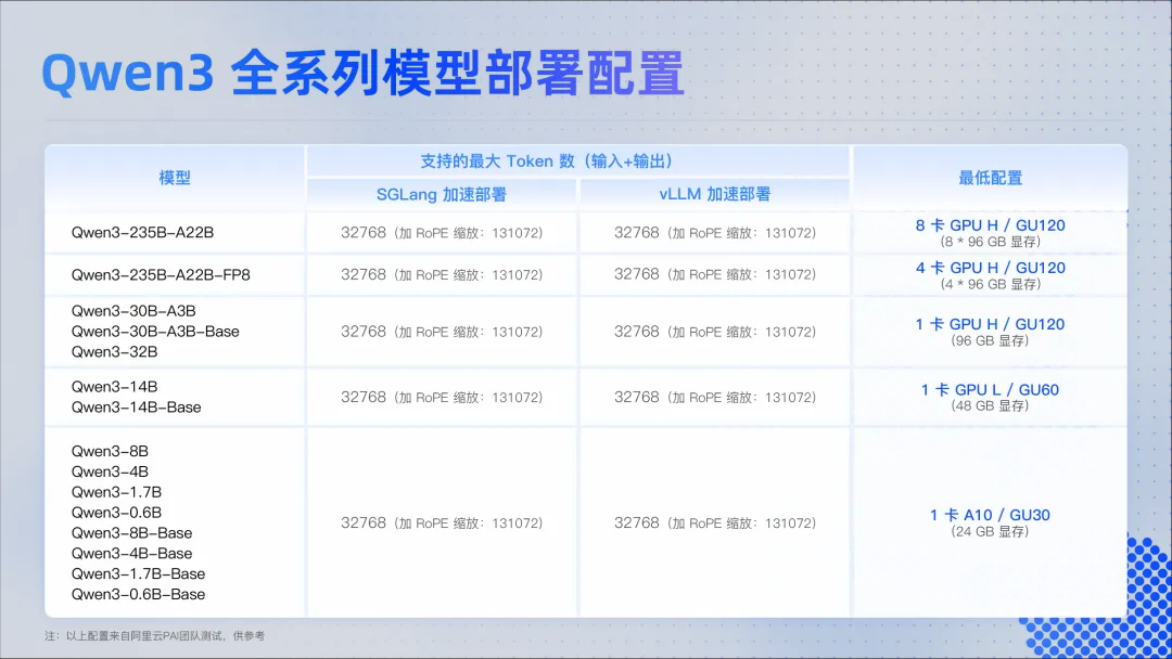 云上玩转Qwen3系列之二：PAI-LangStudio搭建联网搜索和RAG增强问答应用-阿里云开发者社区