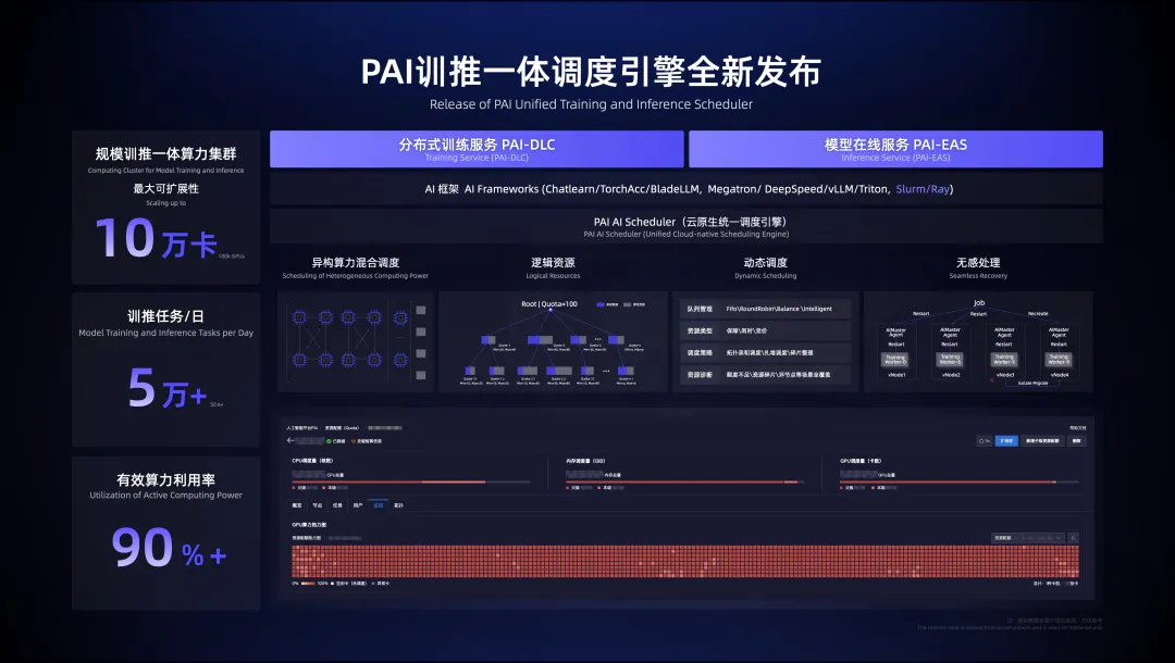 AI Native平台，跨越AI应用从创新到生产的鸿沟-阿里云开发者社区