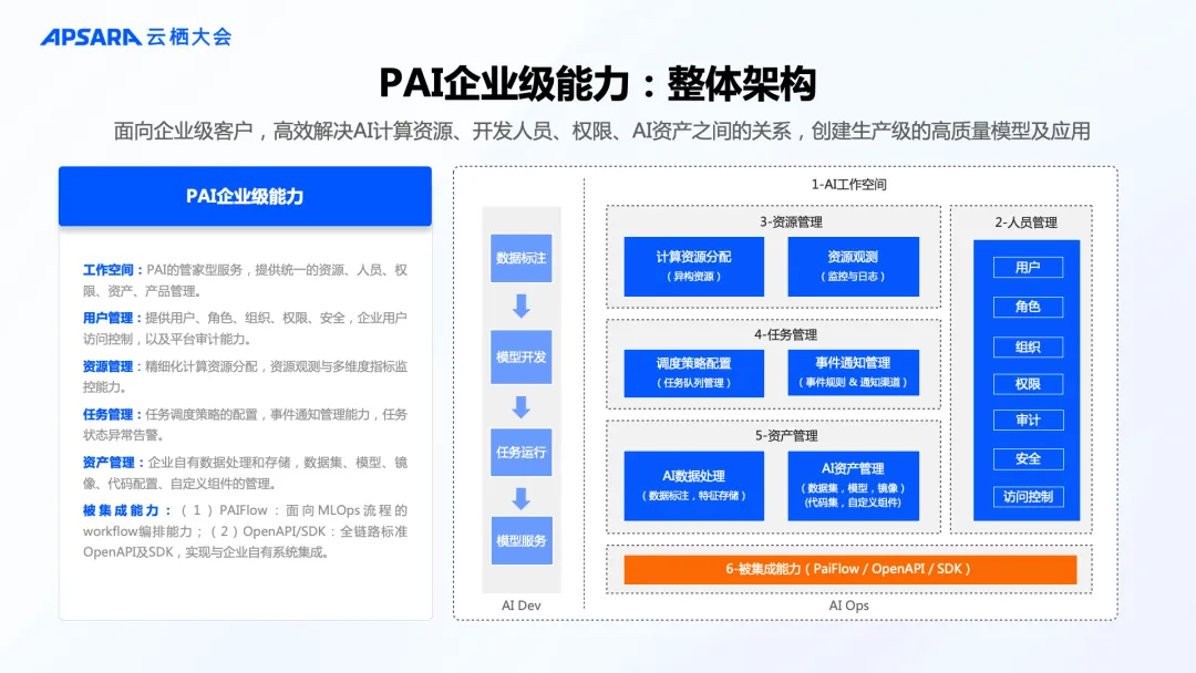 阿里云PAI构建GenAI时代AI Infra全栈工程体系-开发者社区-阿里云