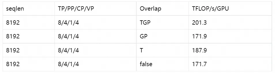 Pai-Megatron-Patch：围绕Megatron-Core打造大模型训练加速生态-阿里云开发者社区