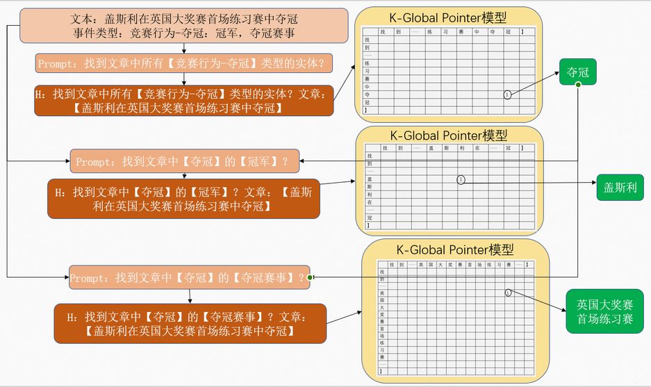 EasyNLP集成K-Global Pointer算法，支持中文信息抽取-阿里云开发者社区