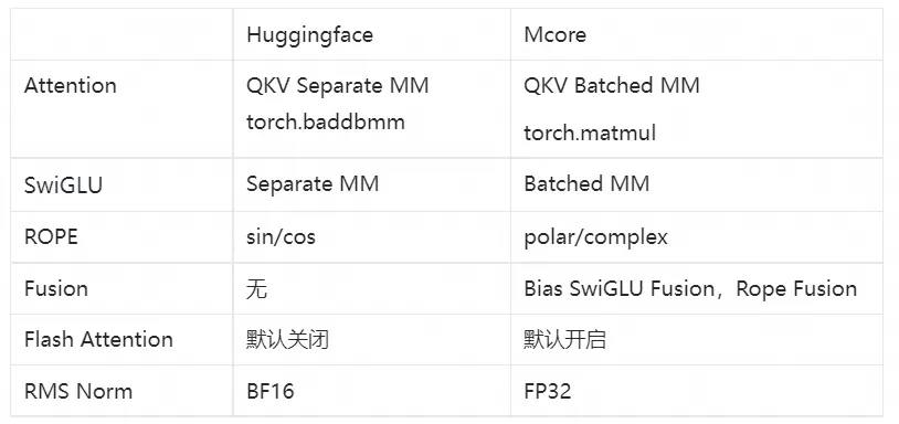 PaiMegatronPatch大模型训练显存与吞吐优化技术深度解析-开发者社区-阿里云