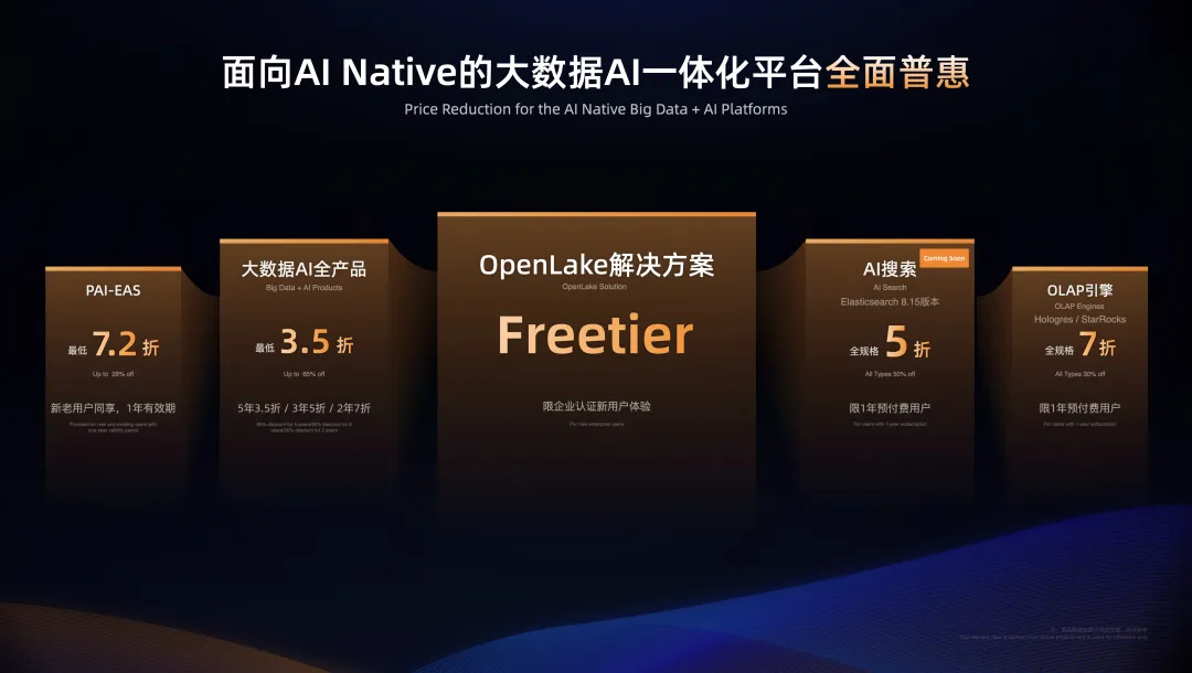 AI Native平台，跨越AI应用从创新到生产的鸿沟-阿里云开发者社区