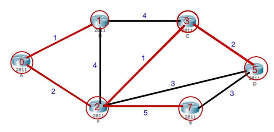MATLAB 实现路由算法详细教程（完整代码+数据）-阿里云开发者社区