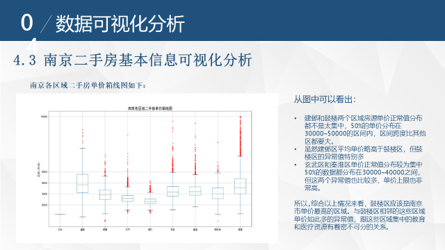 Python的二手房数据采集与可视化聚类分析 阿里云开发者社区