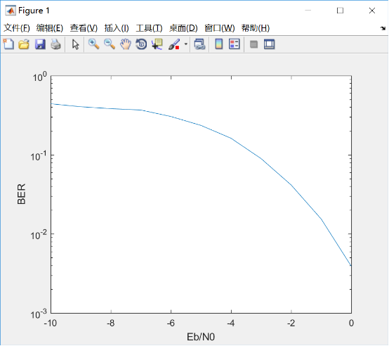 matlab实现信道编码(代码+报告)-阿里云开发者社区