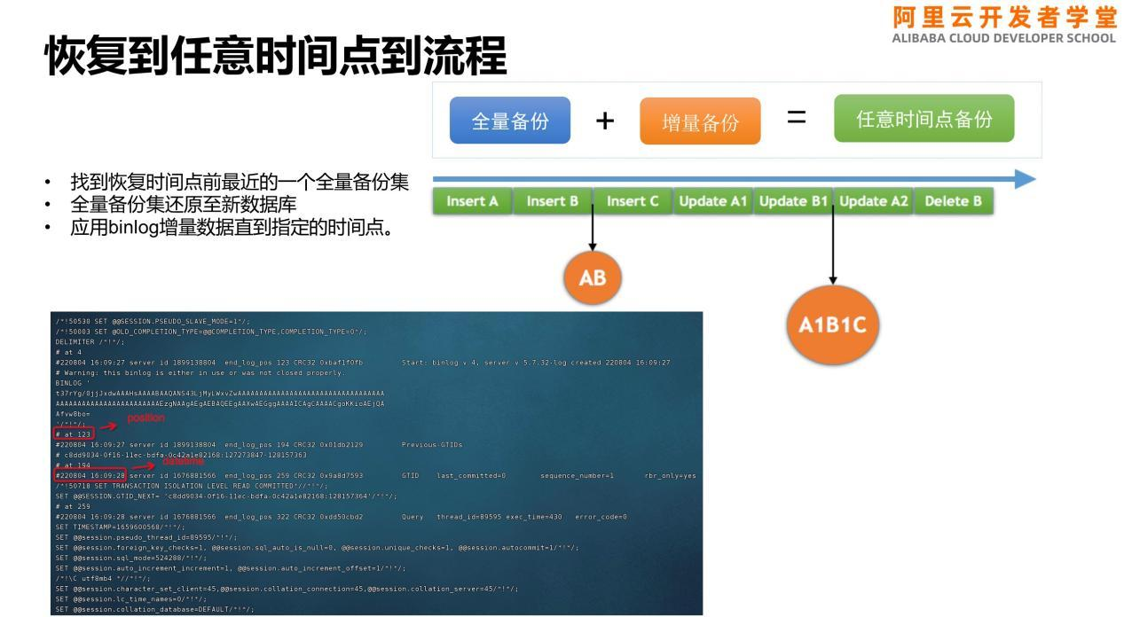 企业运维训练营之数据库原理与实践—云数据库备份与恢复—数据库备份恢复原理（下） 阿里云开发者社区 8971