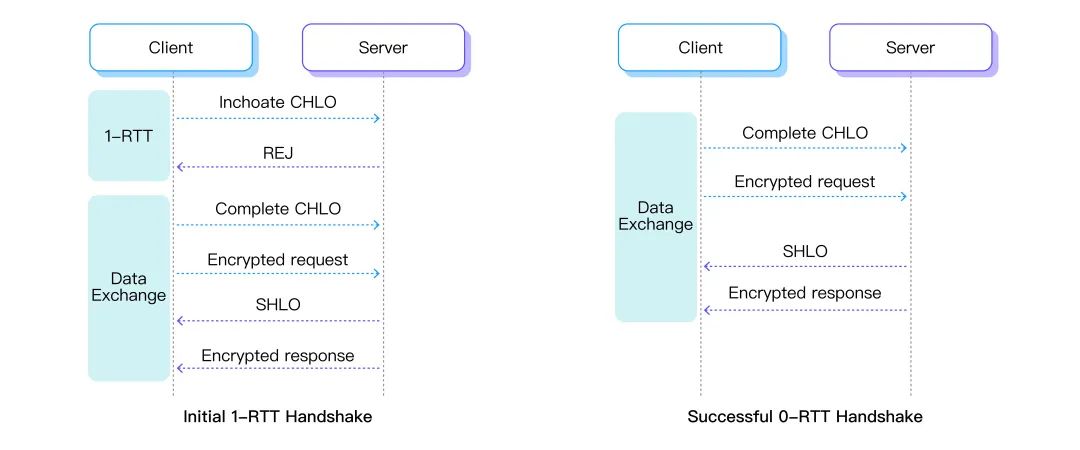 从开源社区到商业核心，EMQ打造物联网数据的全生命周期管理平台-阿里云开发者社区
