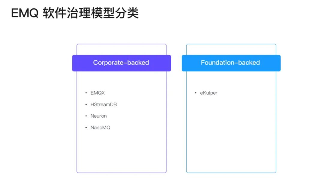 从开源社区到商业核心，EMQ打造物联网数据的全生命周期管理平台-阿里云开发者社区