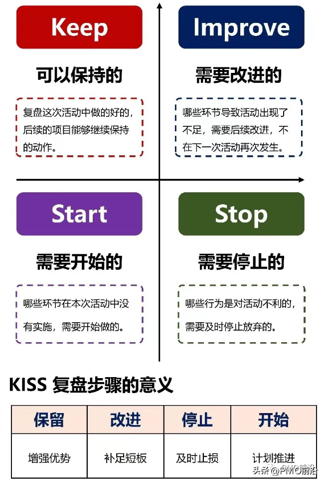管理者必备的六大复盘方法工具汇总-阿里云开发者社区
