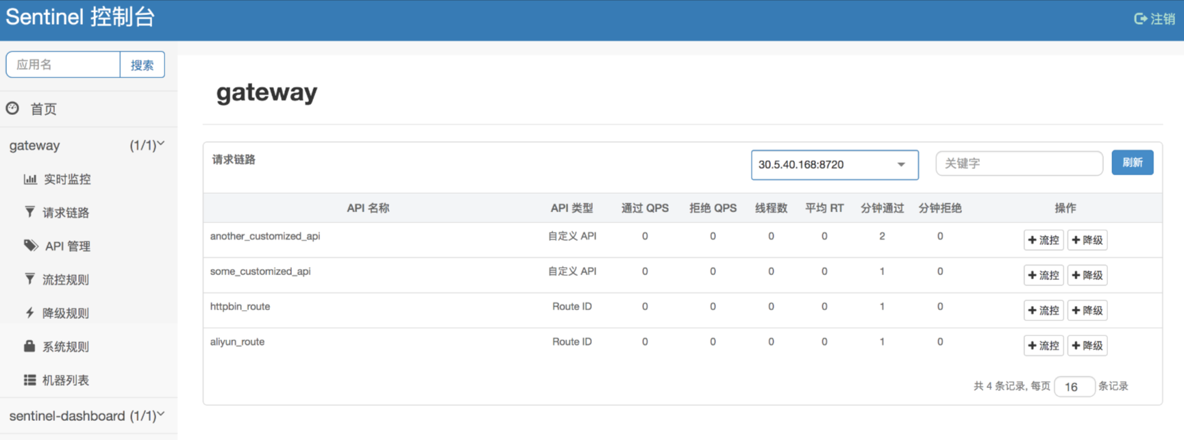 Sentinel整合Spring Cloud Gateway、Zuul详解-阿里云开发者社区