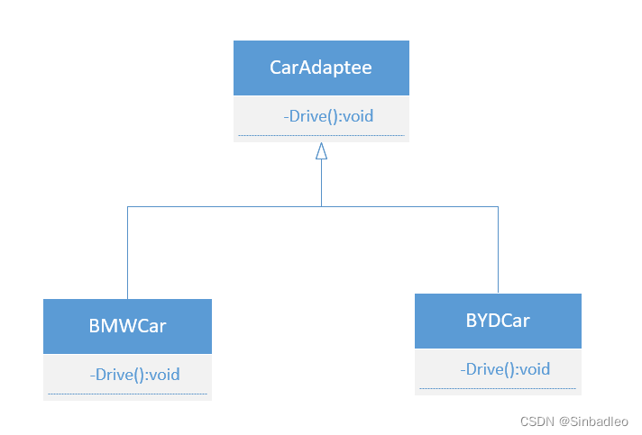 适配器（Adapter）模式-阿里云开发者社区