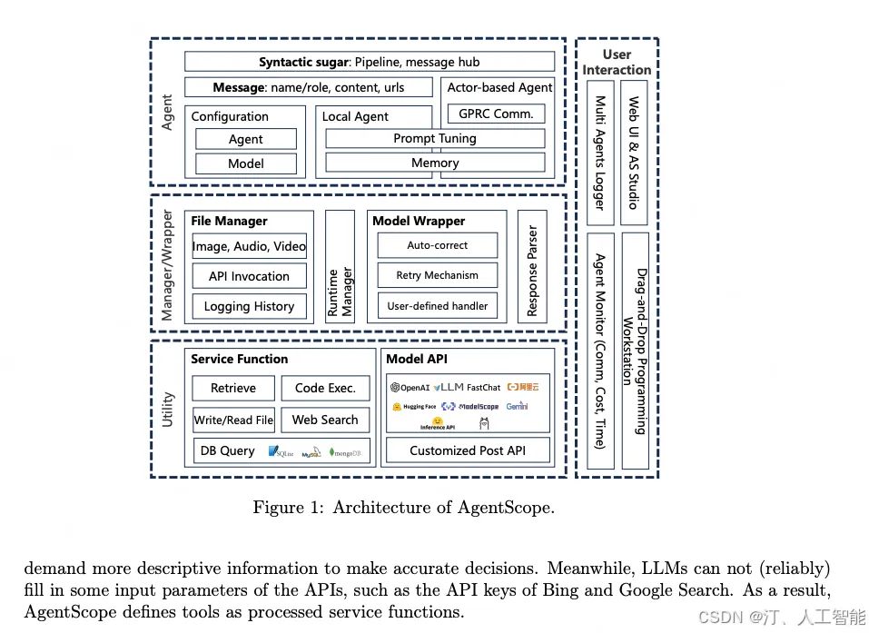 AgentScope入门实践指南使用代码与Workstation开发多智能体-开发者社区-阿里云