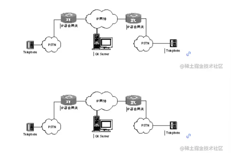 VOIP技术连载之一VOIP简介-阿里云开发者社区