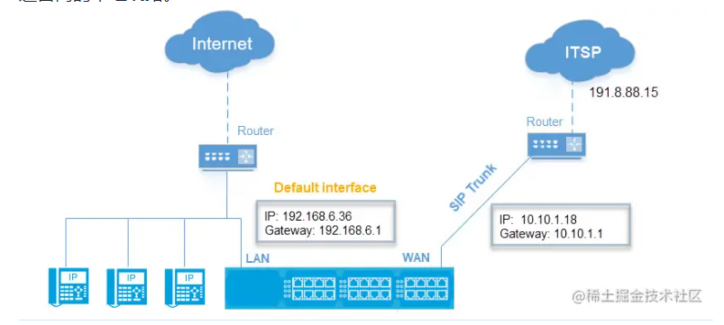 IP中继电话系统-阿里云开发者社区
