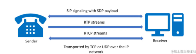 什么是SIP请求和SIP响应？-阿里云开发者社区