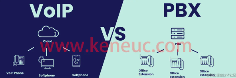 PBX与VoIP：它们之间有什么区别？-阿里云开发者社区