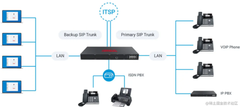 什么是中继网关-阿里云开发者社区