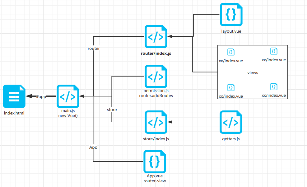 使用 OpenAuth.Net 快速搭建 .NET 企业级权限工作流系统-阿里云开发者社区