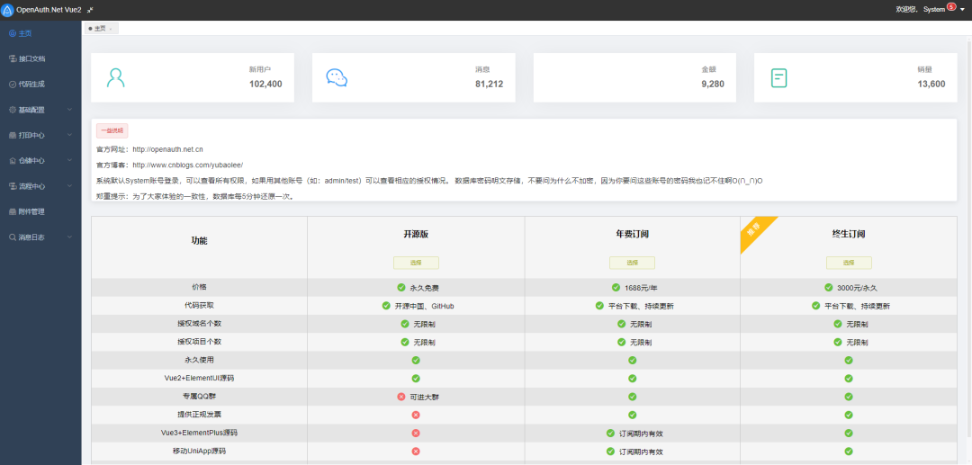 使用 OpenAuth.Net 快速搭建 .NET 企业级权限工作流系统-阿里云开发者社区