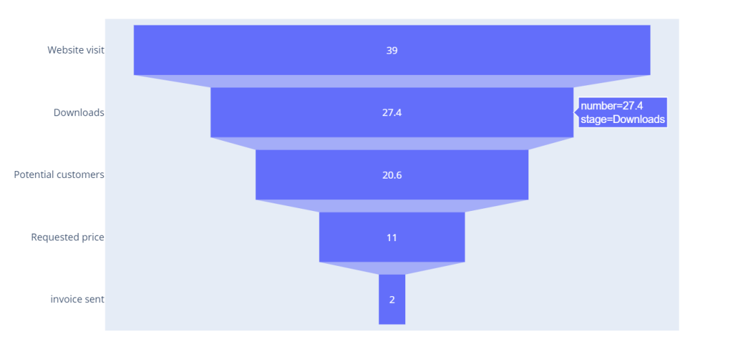 用Python的Plotly画出炫酷的数据可视化(含各类图介绍)-阿里云开发者社区