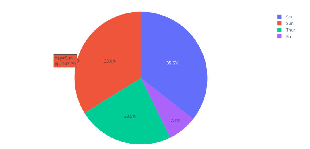 用Python的Plotly画出炫酷的数据可视化(含各类图介绍)-阿里云开发者社区