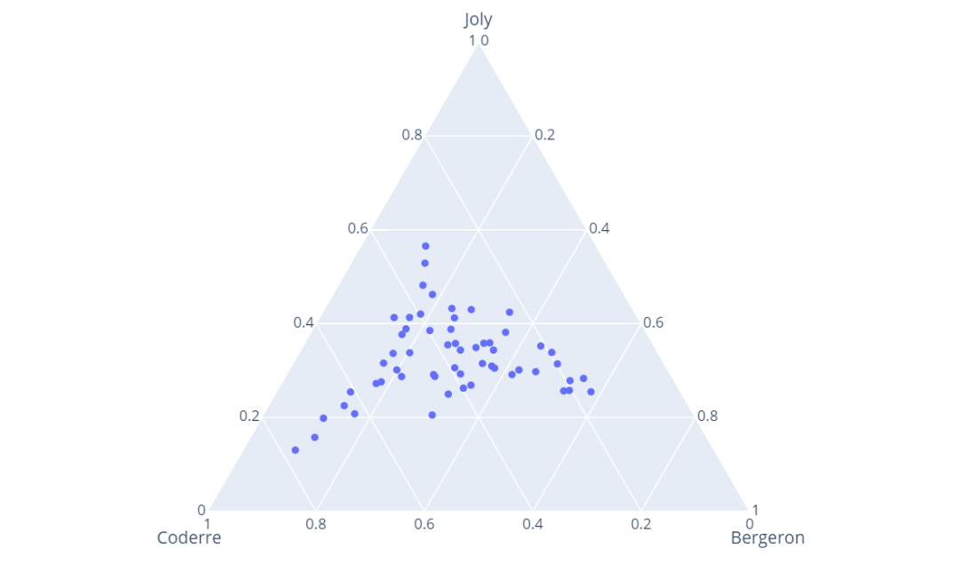 Python Plotly绘制多种核心数据可视化图表示例-开发者社区-阿里云
