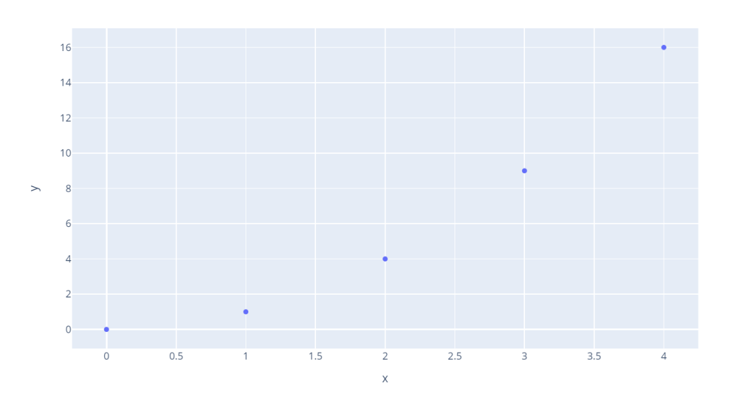 用Python的Plotly画出炫酷的数据可视化(含各类图介绍)-阿里云开发者社区