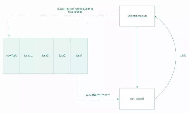 Asyncio---Python牛不牛就靠你了-阿里云开发者社区