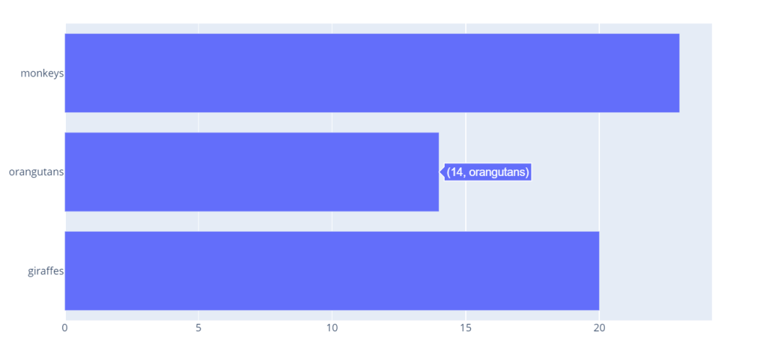用Python的Plotly画出炫酷的数据可视化(含各类图介绍)-阿里云开发者社区