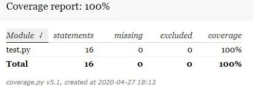 Python代码覆盖率分析工具----Coverage-阿里云开发者社区